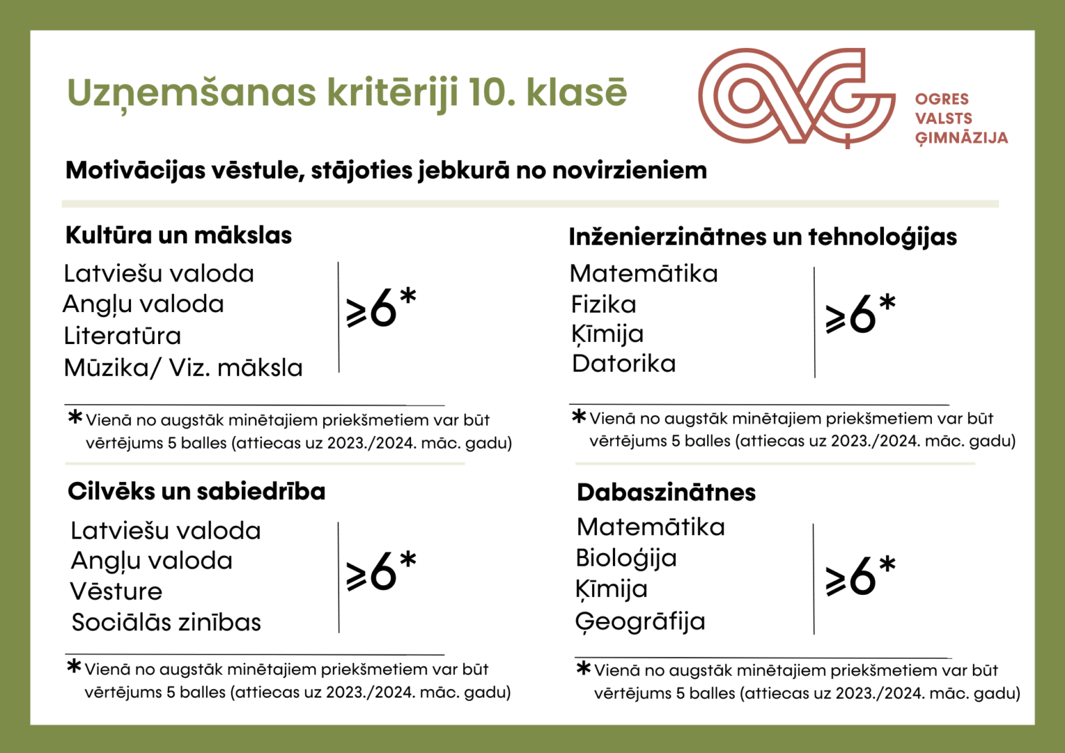 Ogres Valsts ģimnāzija